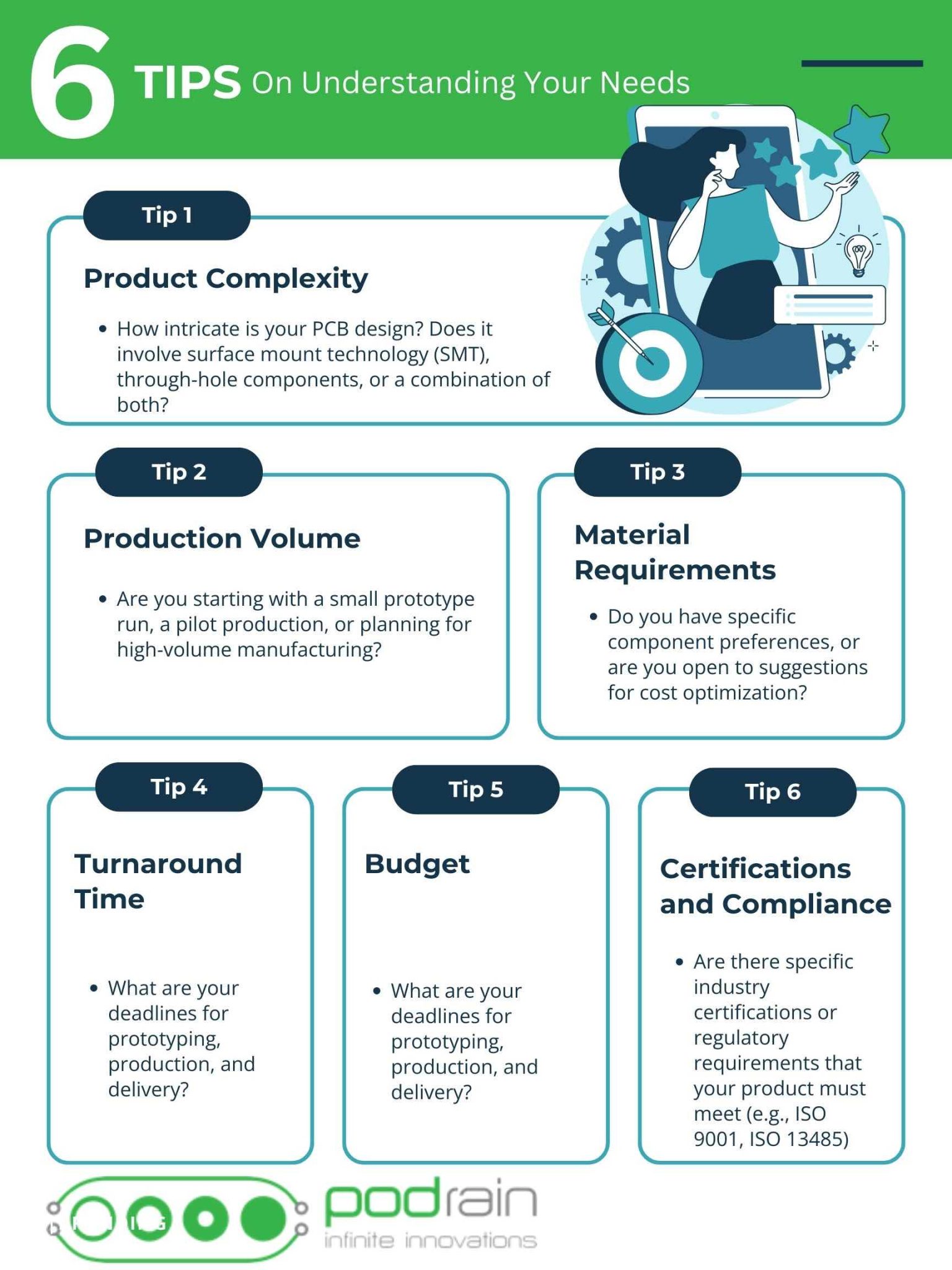 Electronic Manufacturing Services (EMS) - Ultimate Guide - Podrain ...