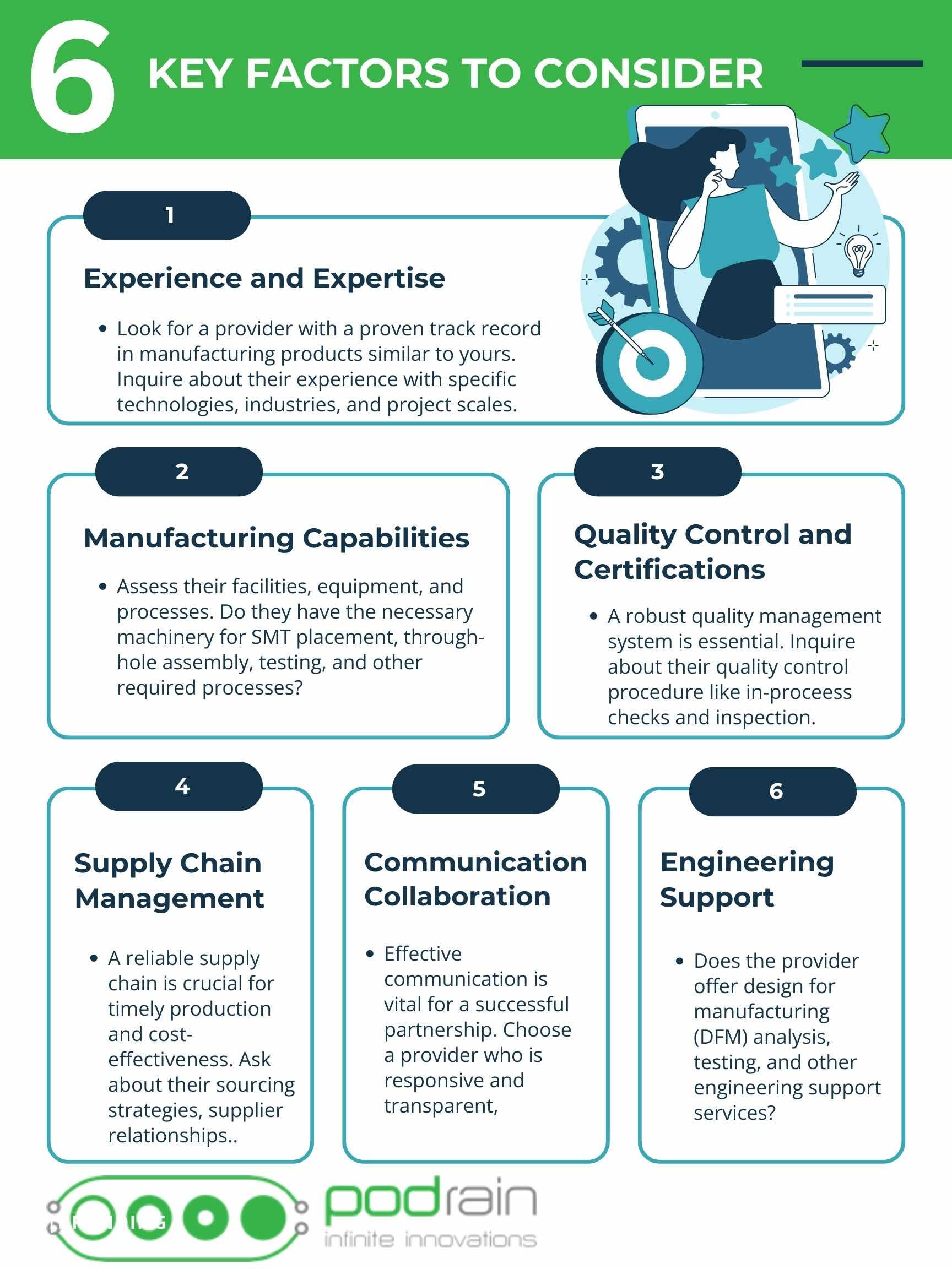 Electronic Manufacturing Services (EMS) - Ultimate Guide - Podrain ...